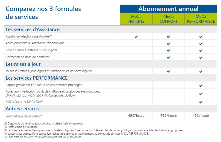 Les offres de services – Sud Informatique Gestion